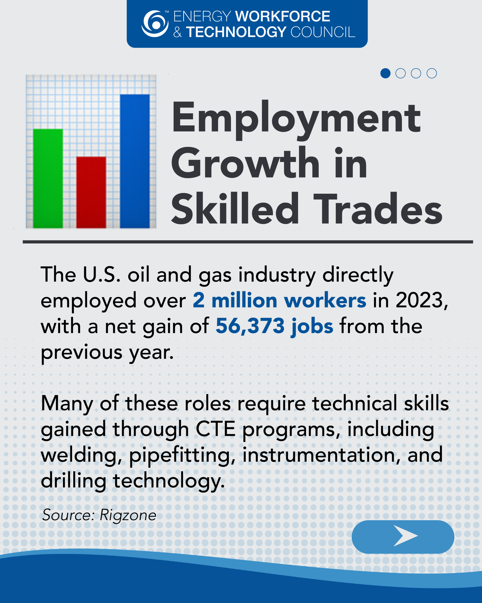 Career and Technical Education Month - Energy Workforce & Technology ...