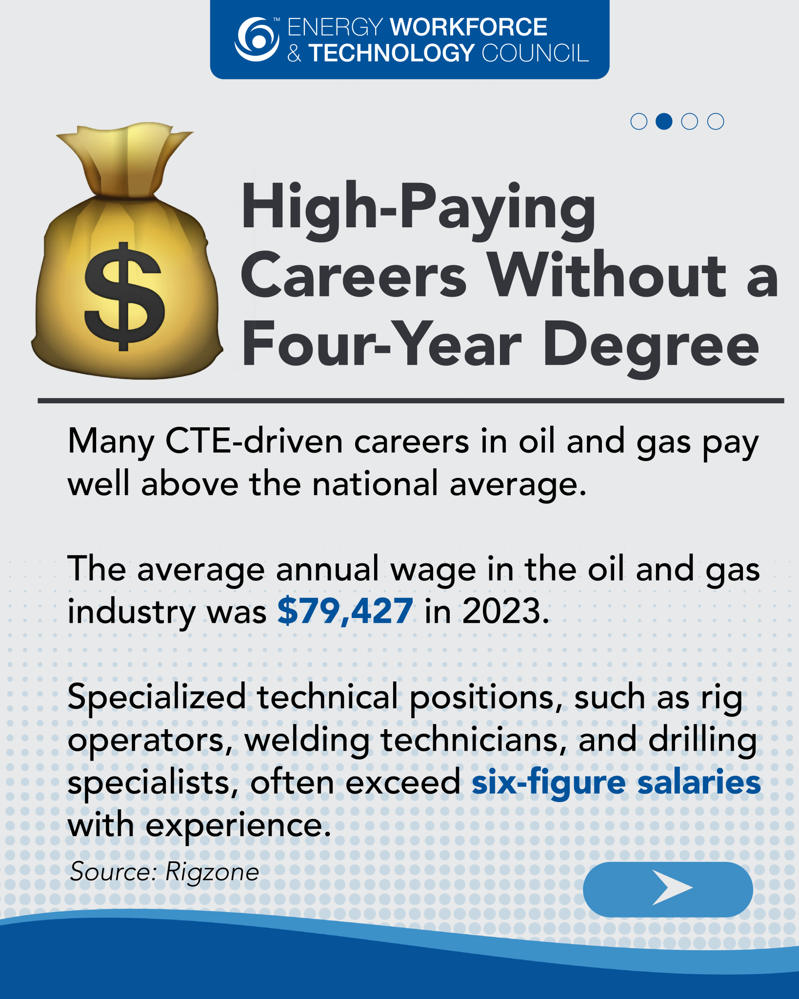 Career and Technical Education Month - Energy Workforce & Technology ...